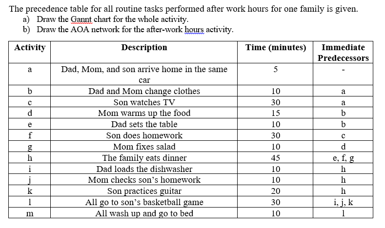 Solved The precedence table for all routine tasks performed | Chegg.com