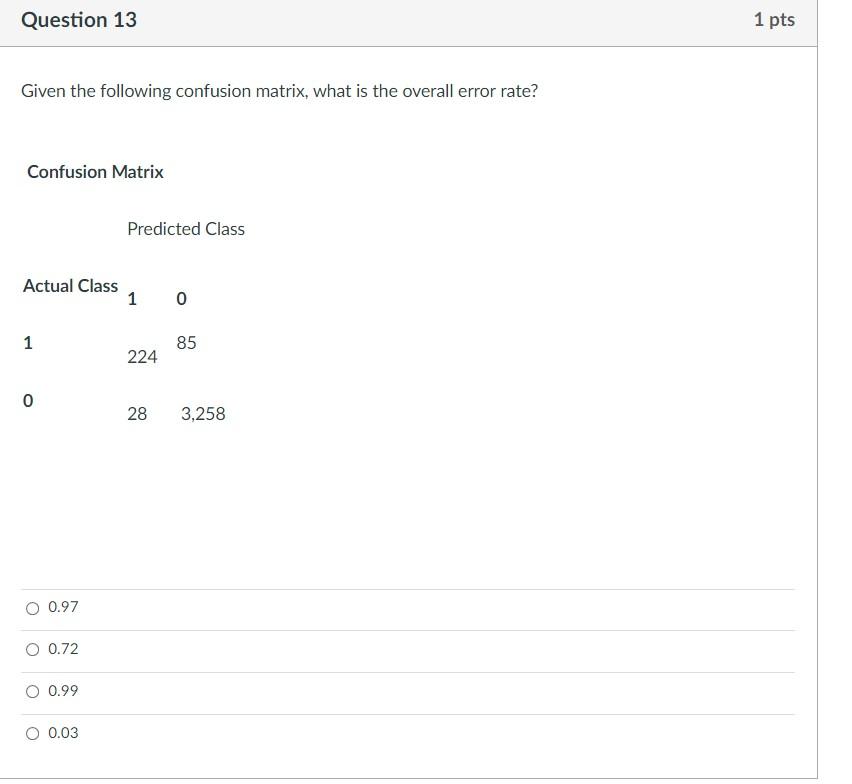 Solved Question 13 1 pts Given the following confusion | Chegg.com