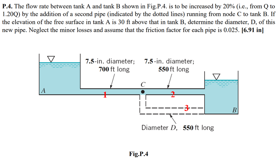 Solved P.4. The flow rate between tank A and tank B shown in | Chegg.com