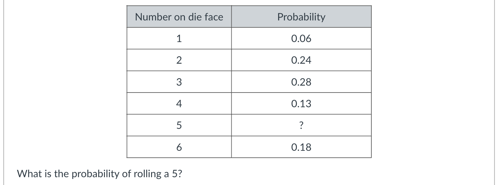 Solved The following table describes the probability | Chegg.com