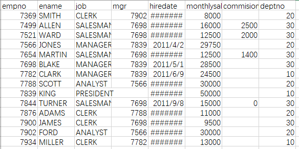 Solved Consider Data Solutions Company Database which | Chegg.com