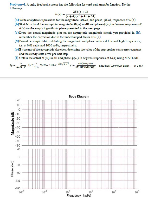 Problem-4. ﻿A unity feedback system has the following | Chegg.com