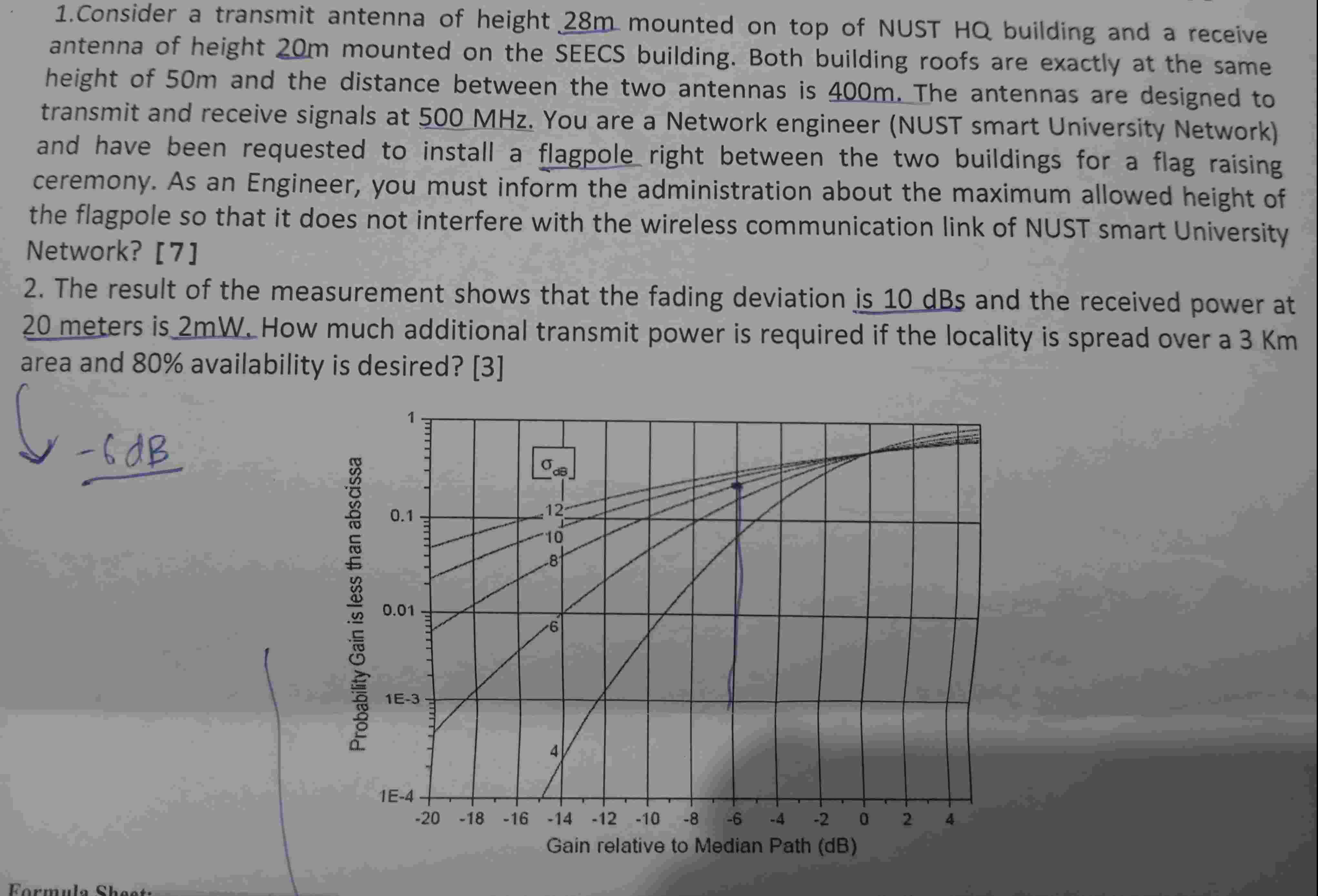 Solved 1) ﻿Consider a transmit antenna of height 28 ﻿m | Chegg.com