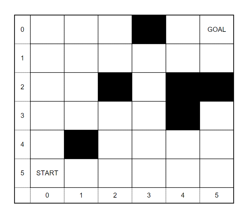 Solved Upload the template to your Google Drive Open the | Chegg.com