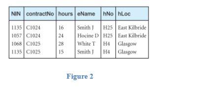 Solved (a)The table shown in above is susceptible to | Chegg.com