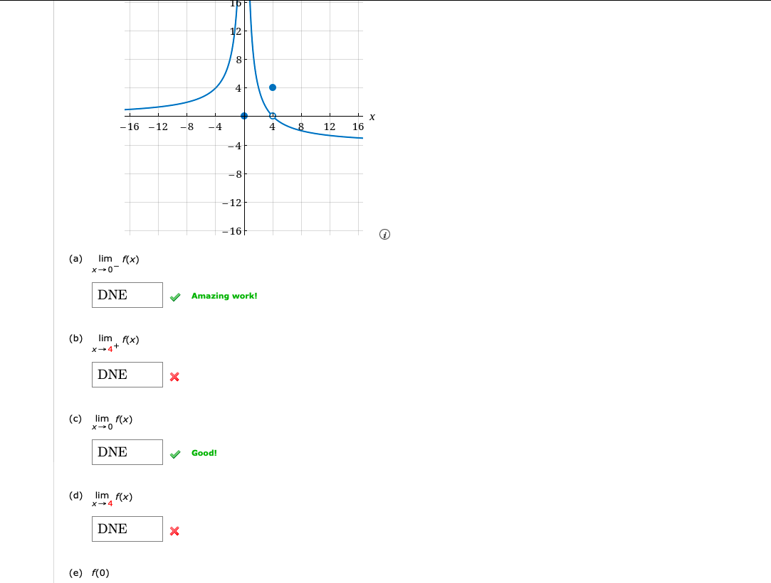 Solved (a) limx→0-f(x)Amazing | Chegg.com