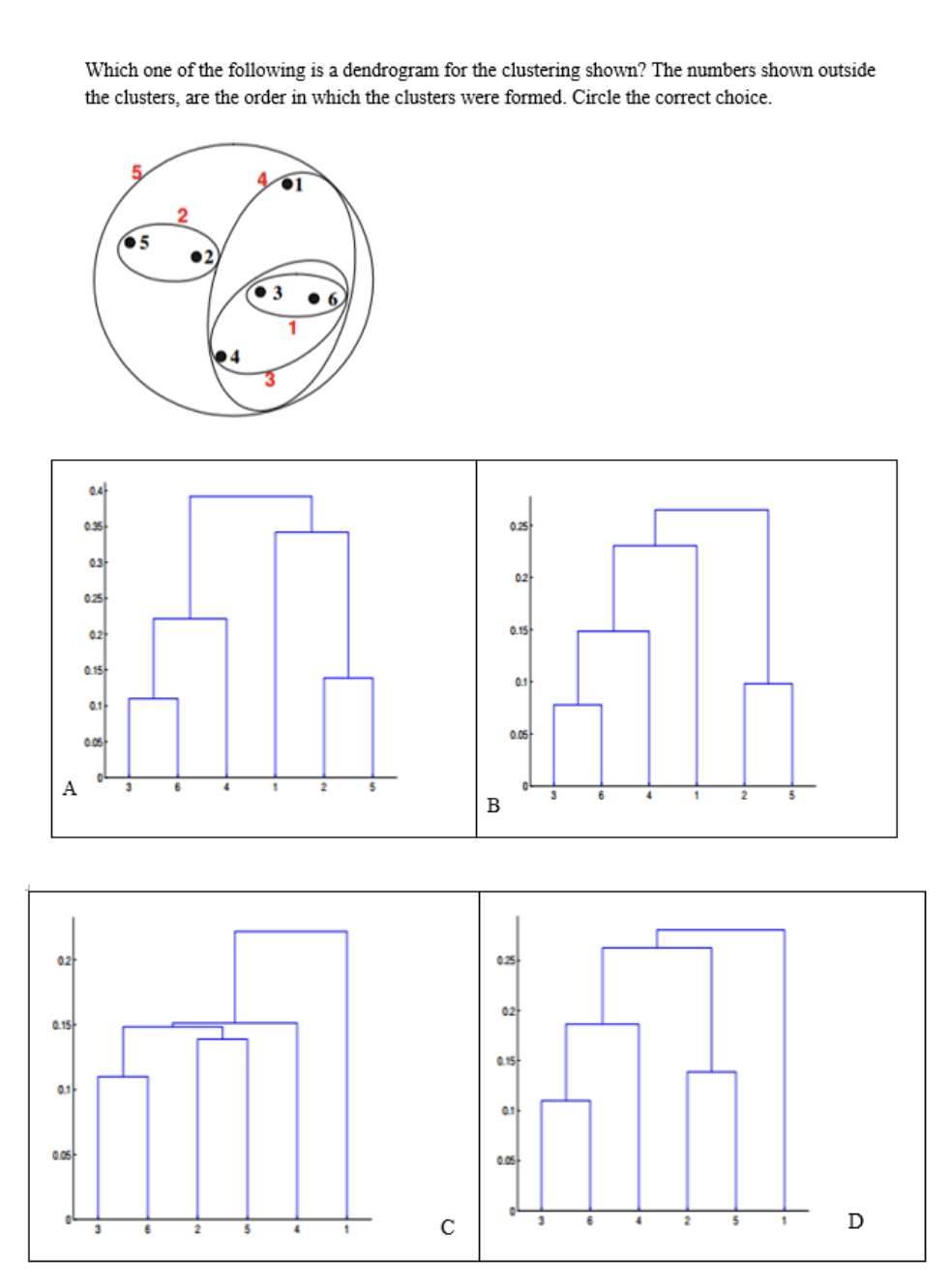 Solved Which One Of The Following Is A Dendrogram For The 