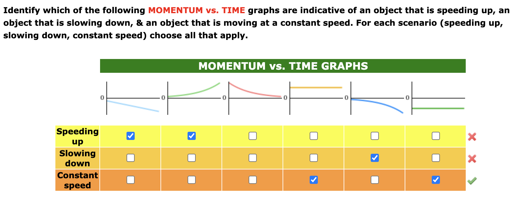 Solved Identify which of the following MOMENTUM vs. TIME | Chegg.com