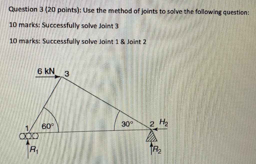Solved Question 3 (20 points): Use the method of joints to | Chegg.com