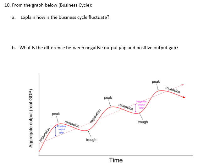Solved 10. From the graph below (Business Cycle): a. Explain | Chegg.com
