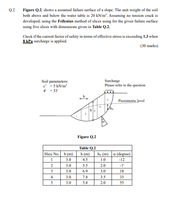Solved 2 Figure Q.2. shows a assumed failure surface of a | Chegg.com