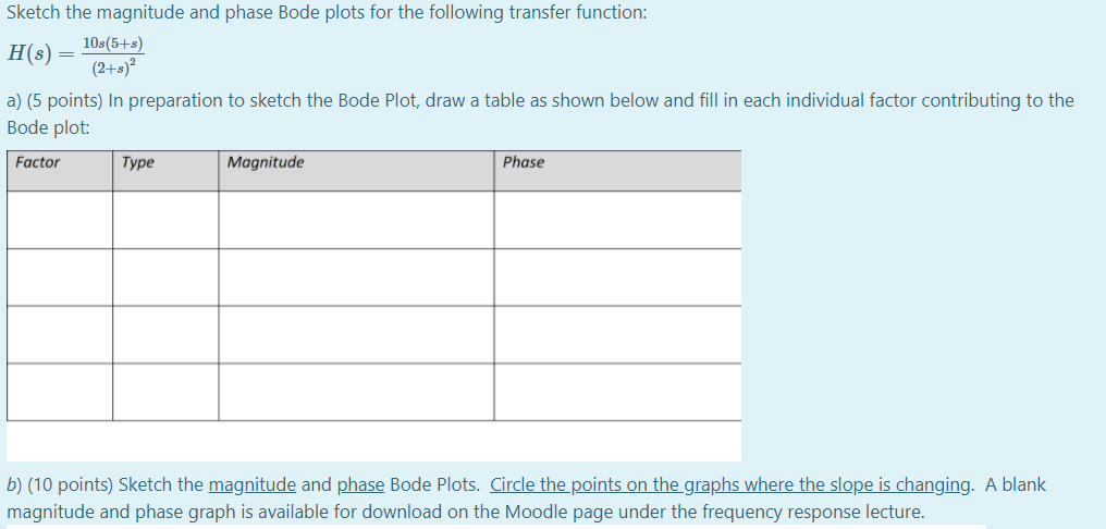 Solved Sketch the magnitude and phase Bode plots for the | Chegg.com