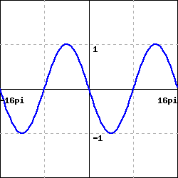 Solved Find a formula for the graph of the function | Chegg.com