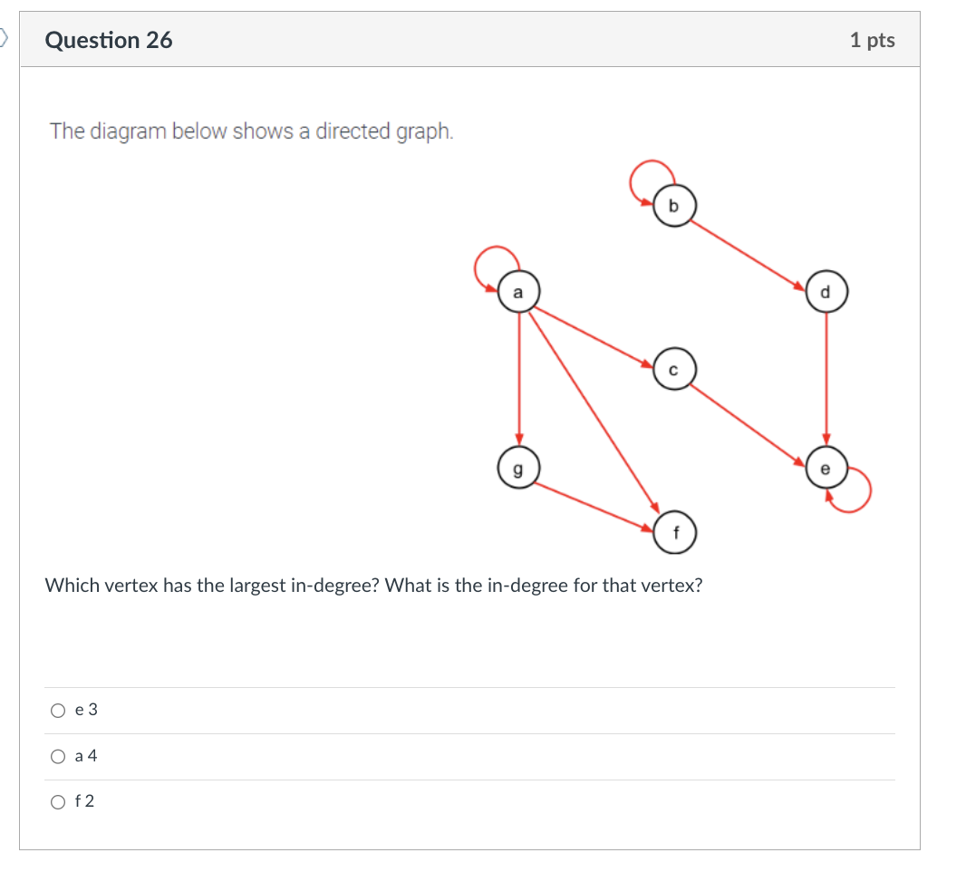 Solved The diagram below shows a directed graph. What is the | Chegg.com