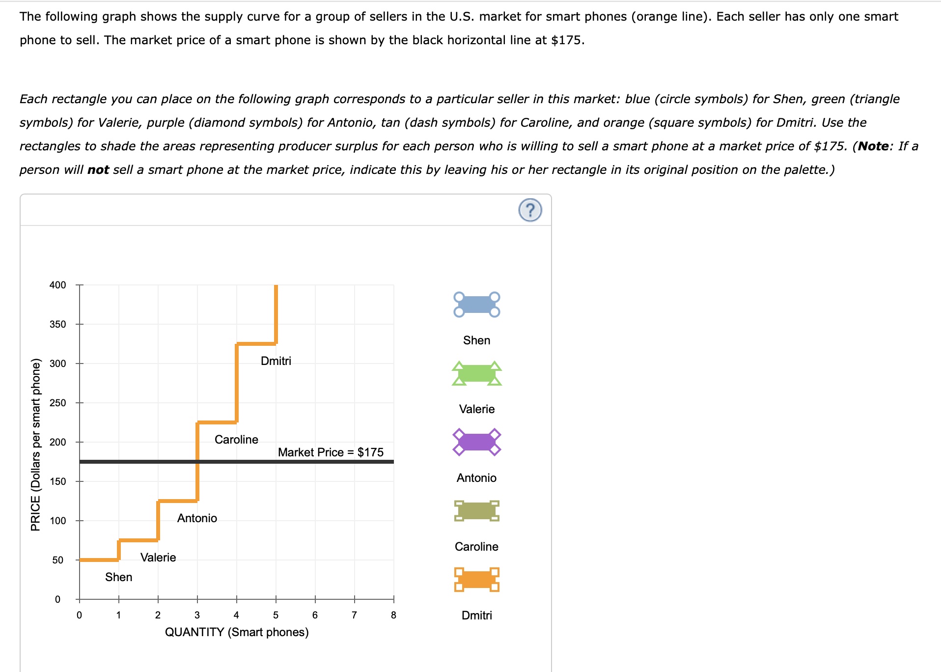 Solved The following graph shows the supply curve for a | Chegg.com