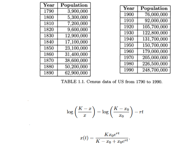 Solved Use the method of least squares to estimate r and K, | Chegg.com