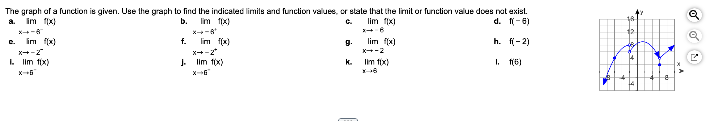 Solved The graph of a function is given. Use the graph to | Chegg.com