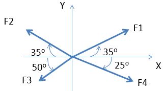 Solved Find the absolute value of the angle (DEGREES) | Chegg.com