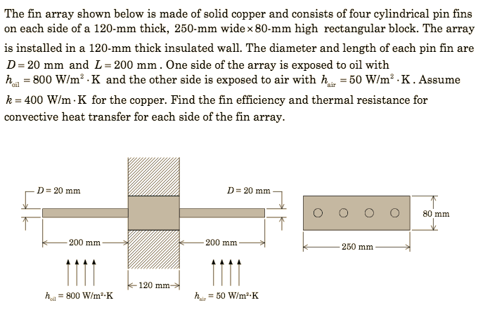 Solved The fin array shown below is made of solid copper and | Chegg.com