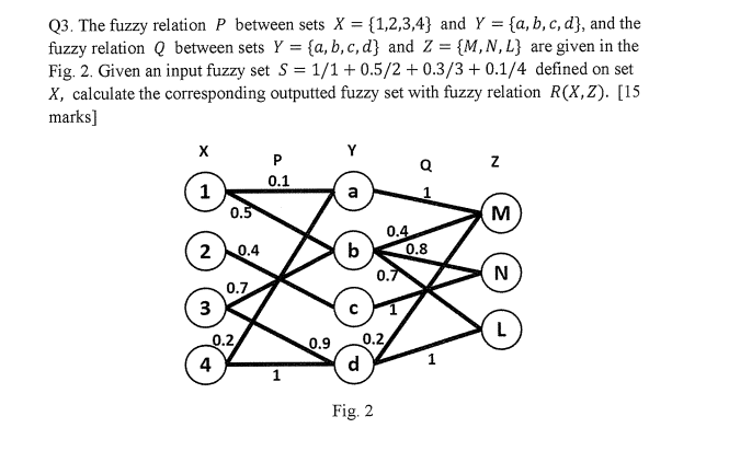 Solved Q3. ﻿The fuzzy relation P ﻿between sets x={1,2,3,4} | Chegg.com