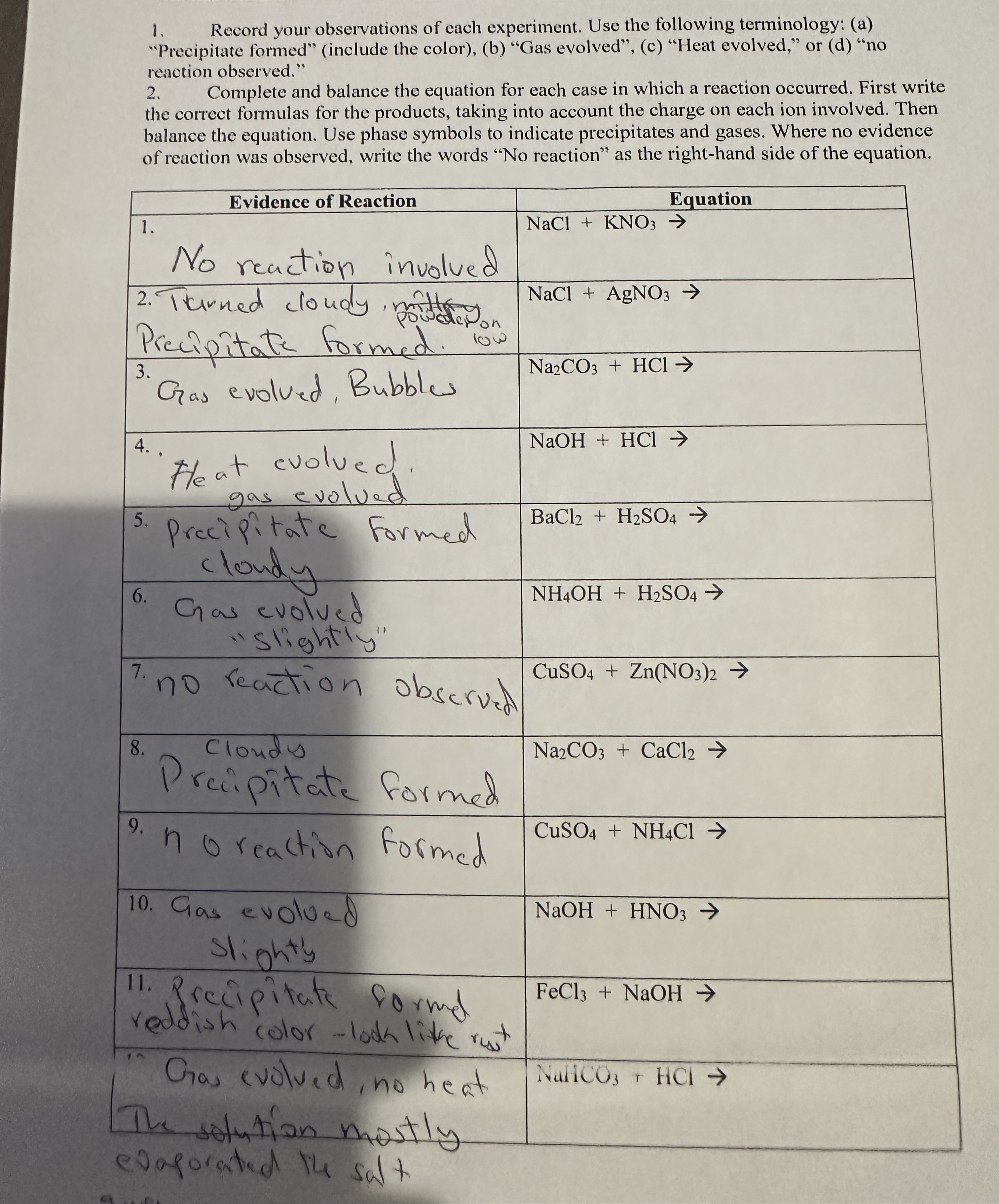 Solved 1. Record your observations of each experiment. Use | Chegg.com
