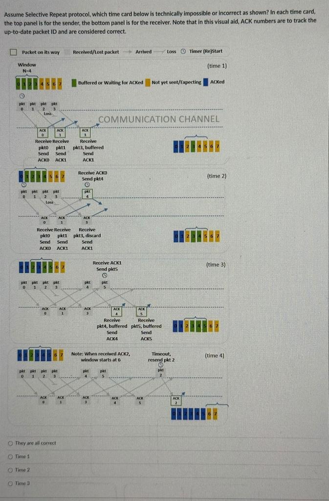 Solved Based on the provided graph following TCP Reno, what | Chegg.com
