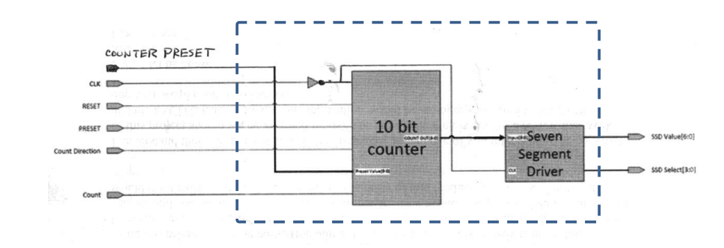 Solved What Is The Vhdl Coding Program On This Project Do 