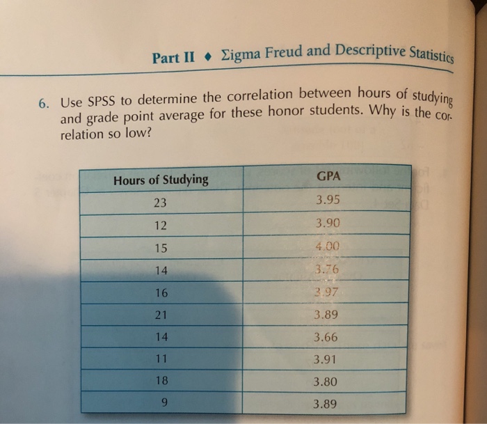 Solved Statistics Part II igma Freud and Descriptive Statist | Chegg.com