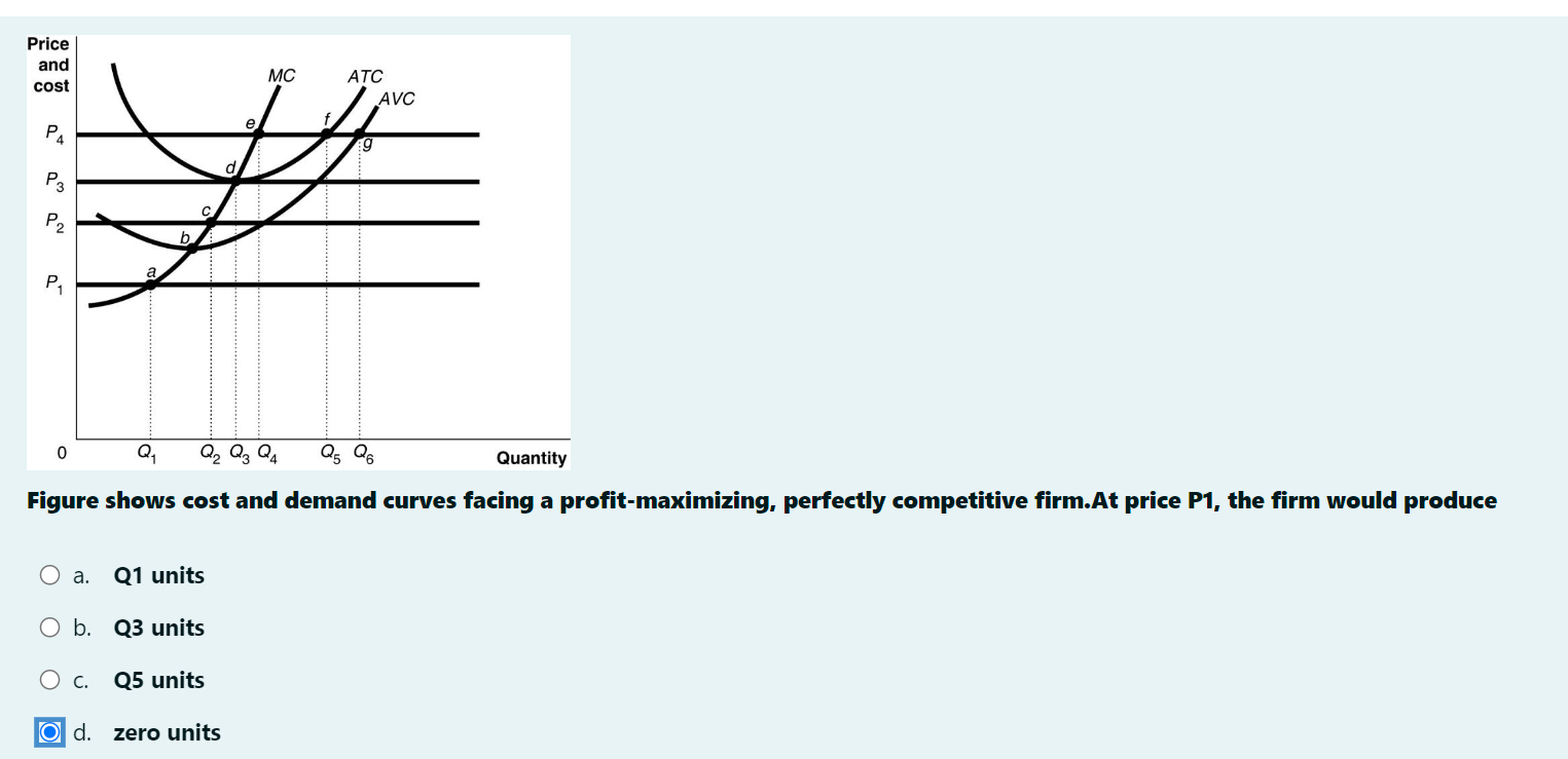 Figure shows cost and demand curves facing a | Chegg.com