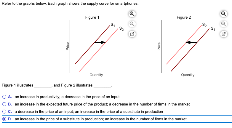 Solved Refer to the graphs below. Each graph shows the | Chegg.com