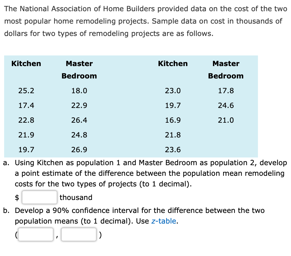 Solved The National Association of Home Builders provided | Chegg.com