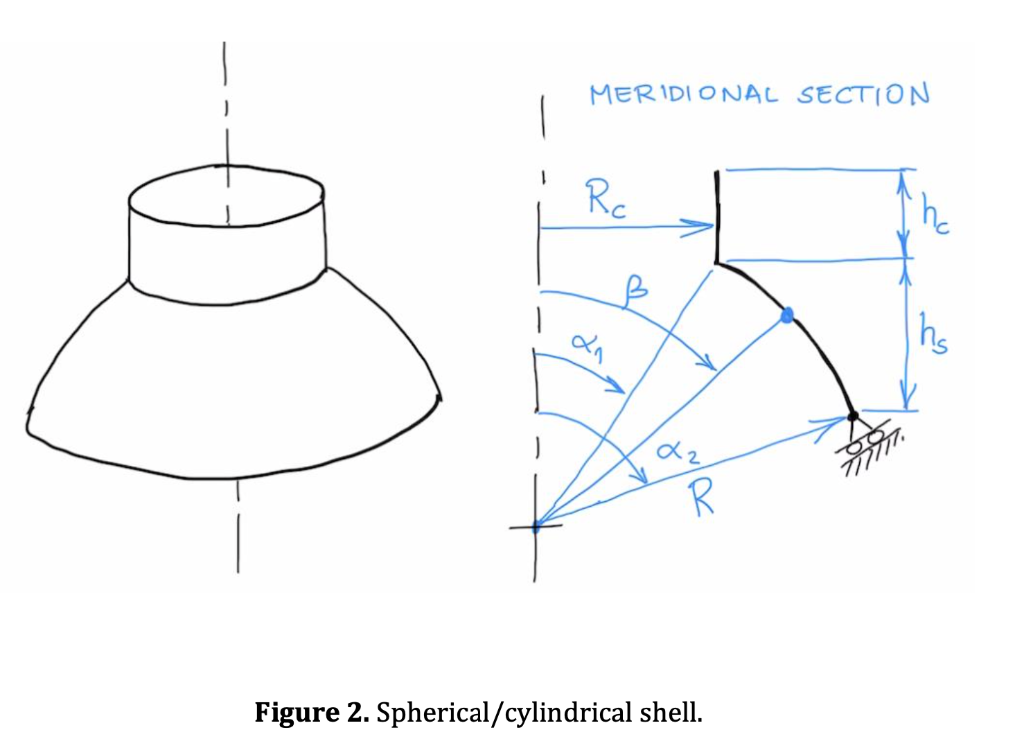 Consider The Axisymmetric Shell Illustrated