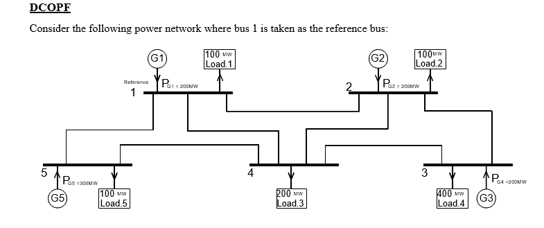 DCOPF Consider the following power network where bus | Chegg.com