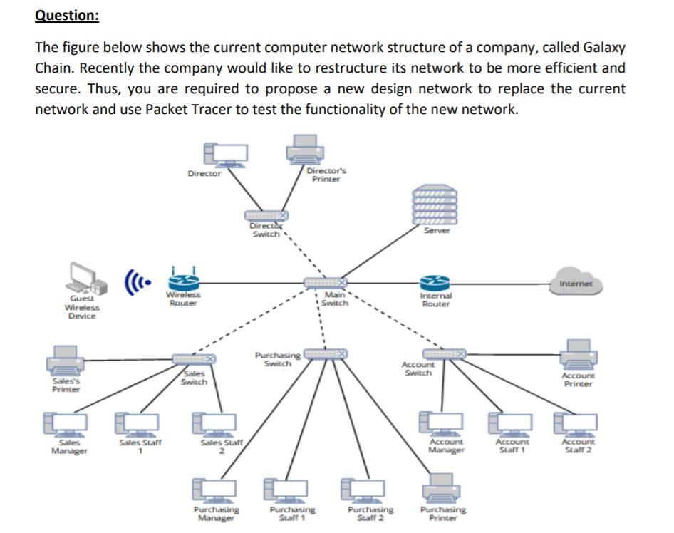 Solved 3. Construct your own IP addressing on the network | Chegg.com