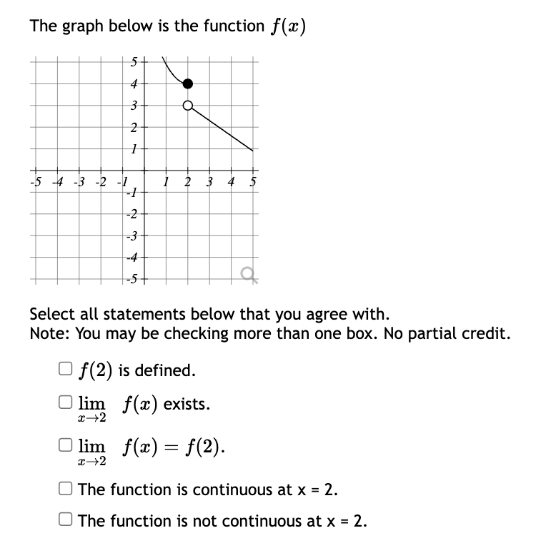 Solved The graph below is the function f(x)Select all | Chegg.com
