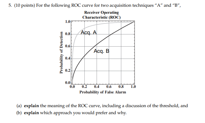 5. (10 points) For the following ROC curve for two | Chegg.com
