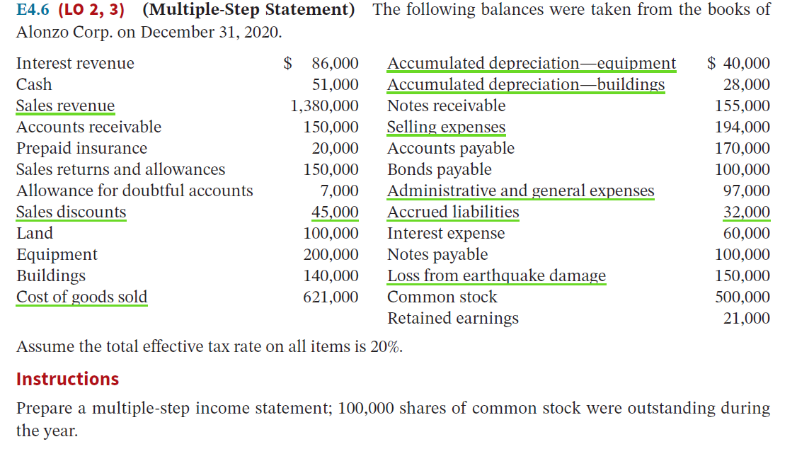 Solved E4.6 (LO 2, 3) (Multiple-Step Statement) The | Chegg.com