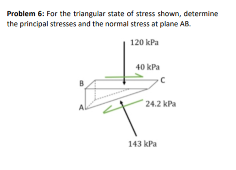 Solved Problem 6: For the triangular state of stress shown, | Chegg.com