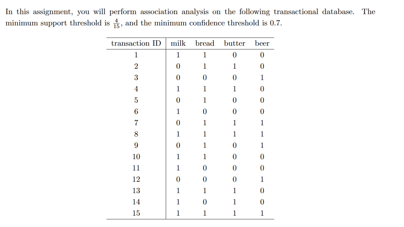 Solved In this assignment, you will perform association | Chegg.com