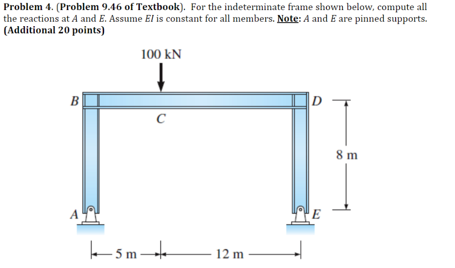 Solved For all problems, use the flexibility method | Chegg.com
