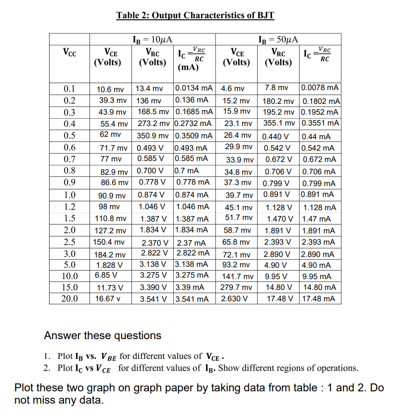 Solved Table 1: Input Characteristics of BJTTable 2: Output | Chegg.com
