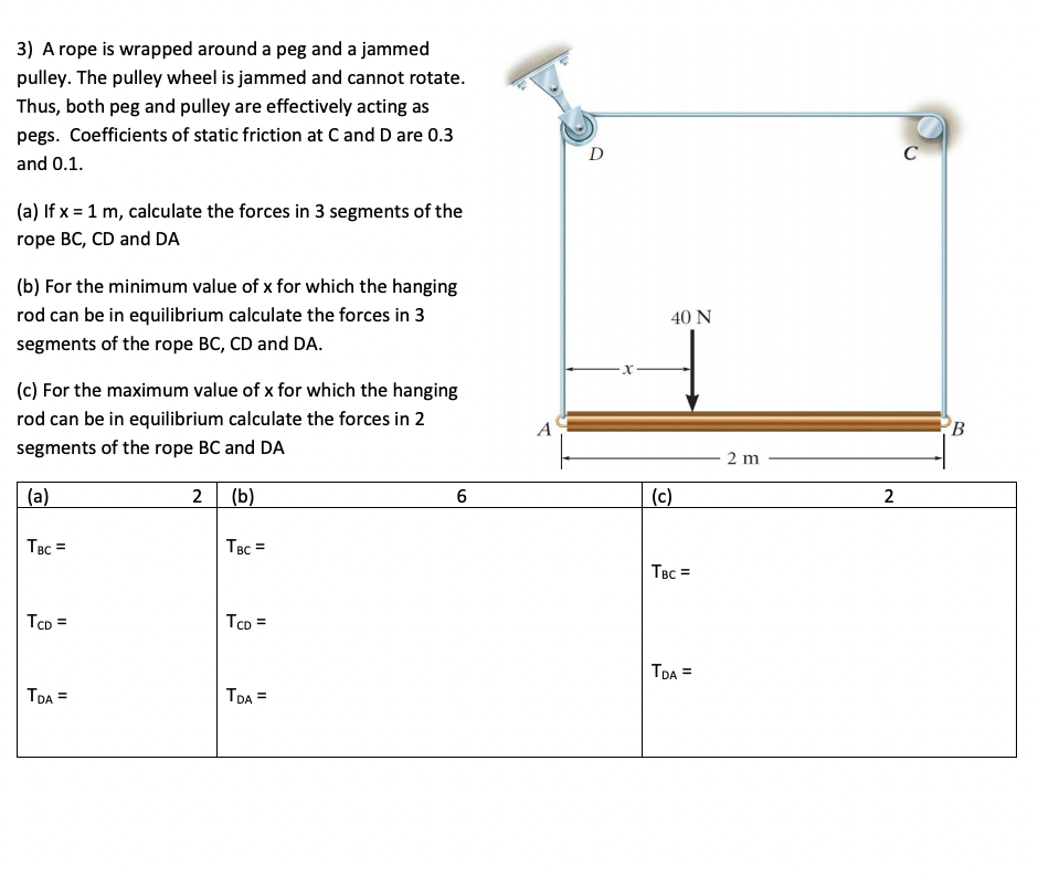 Solved 3) A rope is wrapped around a peg and a jammed | Chegg.com