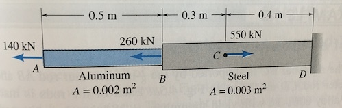 Solved Steel and aluminum rods are rigidly attached at point | Chegg.com