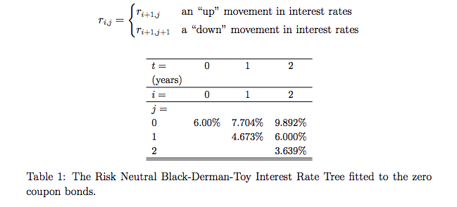 Table 1 displays the two-period binomial tree | Chegg.com