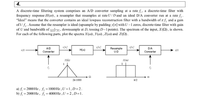 Solved A discrete-time filtering system comprises an A/D | Chegg.com