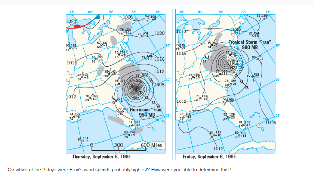 Solved On which of the 2 days were Fran’s wind speeds | Chegg.com