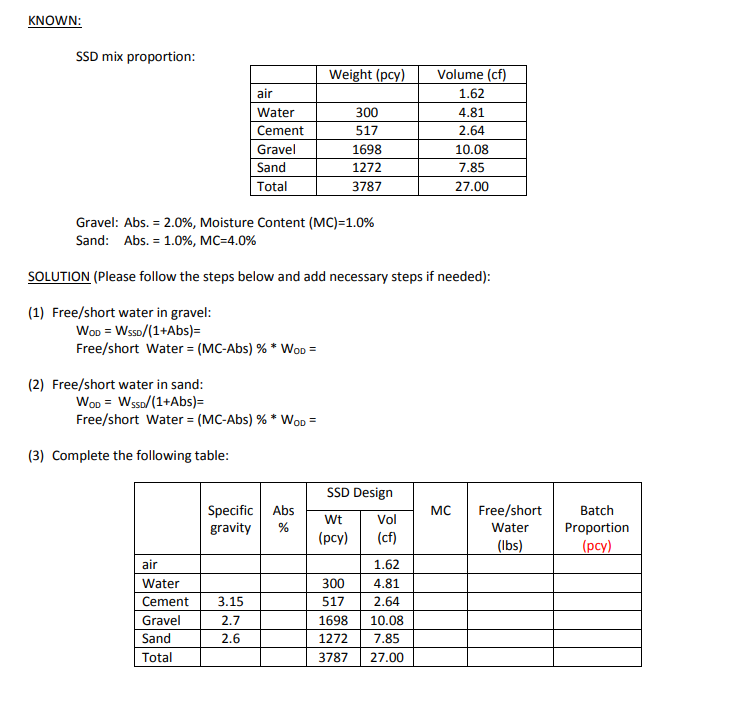 Solved SSD mix proportion: Gravel: Abs.=2.0%, Moisture | Chegg.com