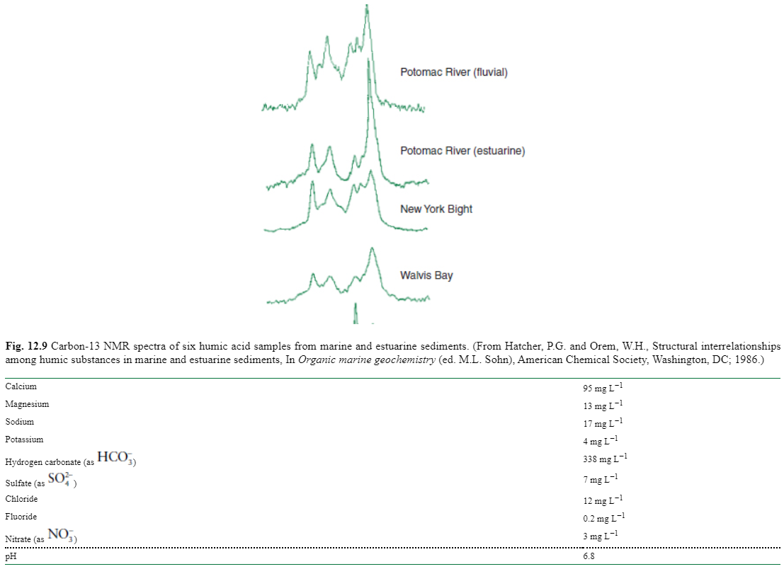 The 13C NMR spectra of six humic acid (HA) samples | Chegg.com