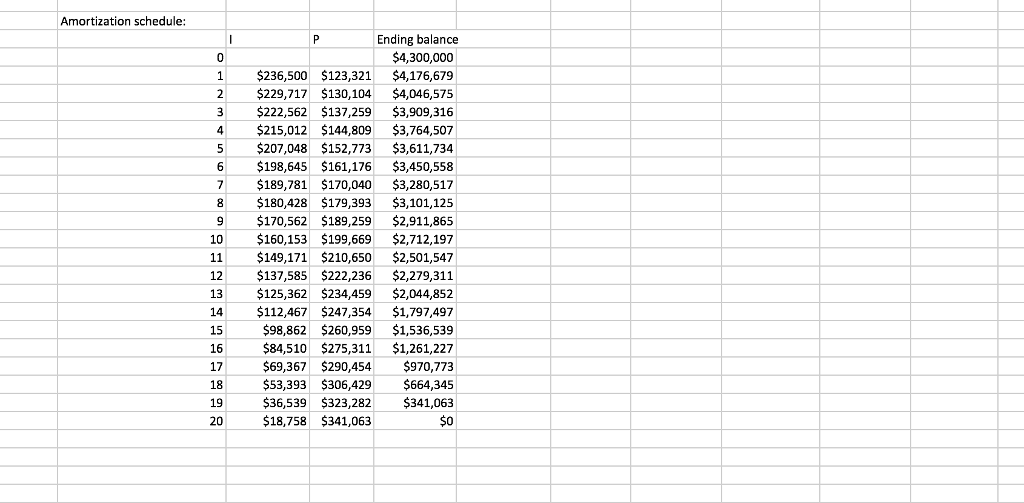 Answer: $9,800,000 $590,000 0.06020408 0.08 n Payment | Chegg.com
