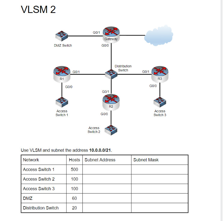 Use VLSM and subnet the address 10.0.0.0/21. | Chegg.com